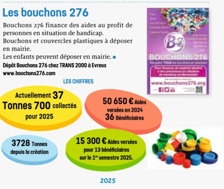Ivry La Bataille Magazine de Septembre 2025 – BOUCHONS 276
